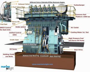 BAGAIMANA MESIN KAPAL BEKERJA ? – Jurusan Teknik Mesin Terbaik di Sumut
